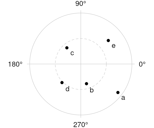 Qplot Qplot 060 Documentation 